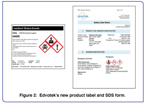 Understanding Safety Data Sheets (SDS) and Product Labels – The ...