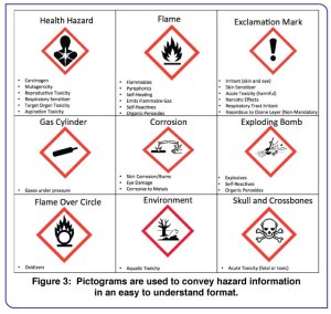 Understanding Safety Data Sheets (SDS) and Product Labels – The ...