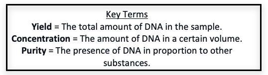 Conquering DNA Concentration and Purity Calculations – The Official ...
